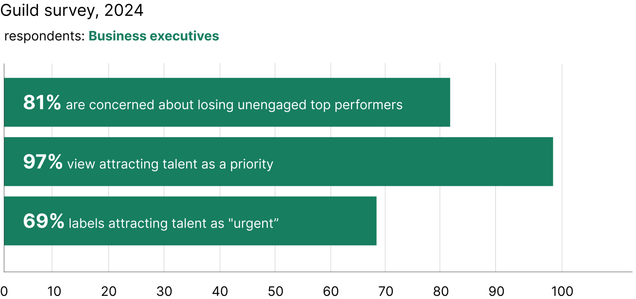 Top 10 Tips for Building a High Performance Maintenance Team - WorkTrek