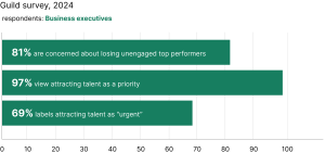Top 10 Tips for Building a High Performance Maintenance Team - WorkTrek