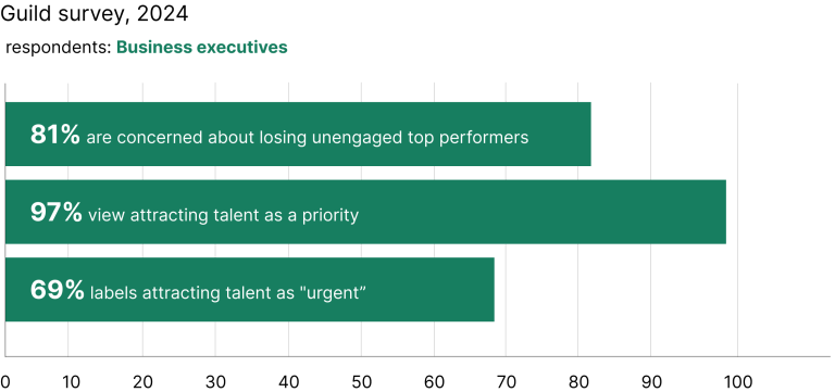 Top 10 Tips for Building a High Performance Maintenance Team - WorkTrek