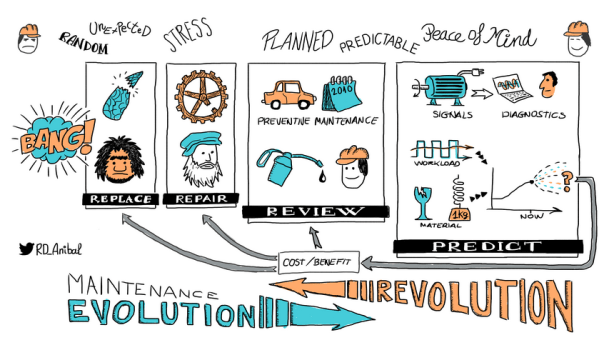 Importance of Maintenance Digitalization - WorkTrek