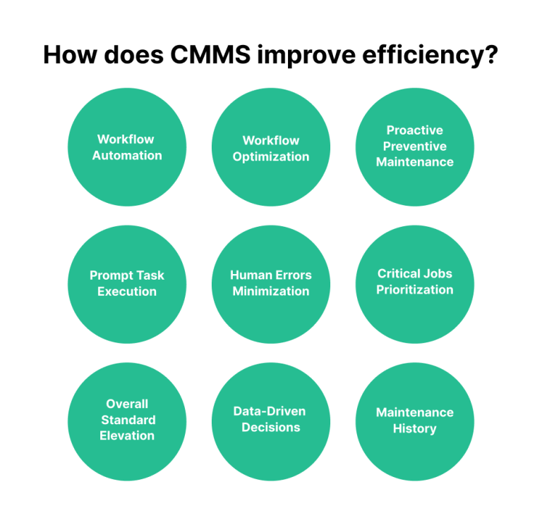 How to Optimize Maintenance Workflow Using CMMS - WorkTrek