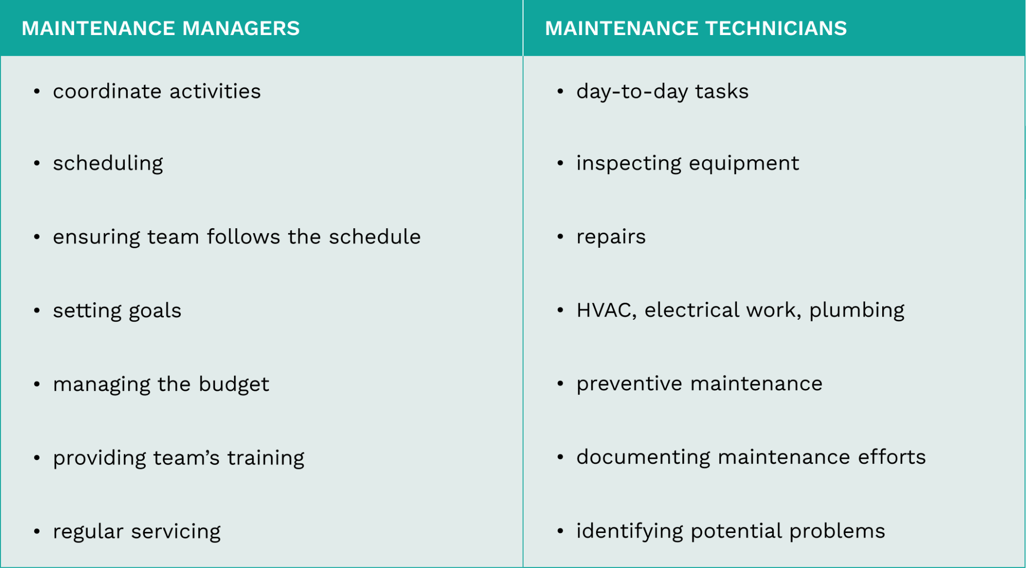 The Role of the Maintenance Team in Your Facility - WorkTrek