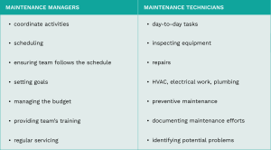 The Role of the Maintenance Team in Your Facility - WorkTrek