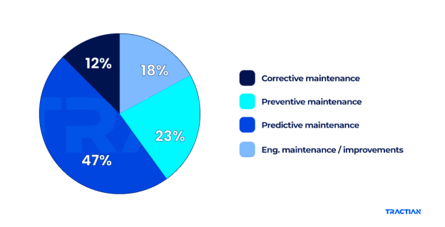 Ultimate Guide to Smart Maintenance - WorkTrek