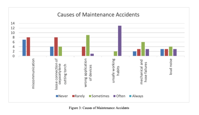 Guide to Building an Excellent Maintenance Team