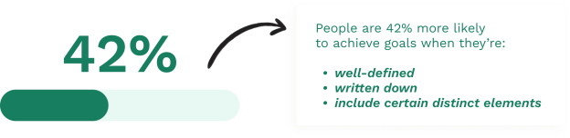 Setting Smart Maintenance Goals - WorkTrek