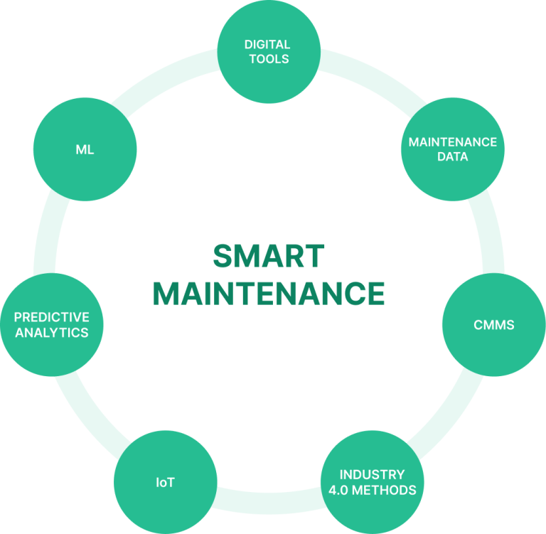 Ultimate Guide to Smart Maintenance - WorkTrek