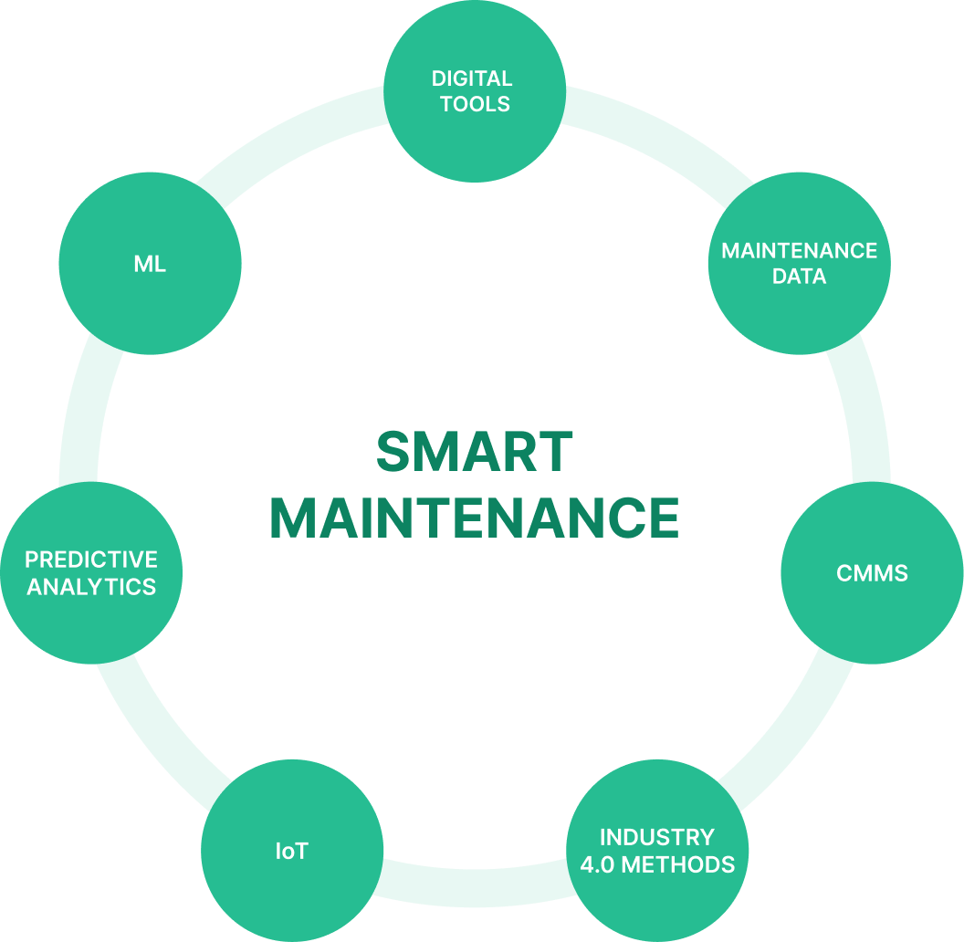 Ultimate Guide to Smart Maintenance - WorkTrek