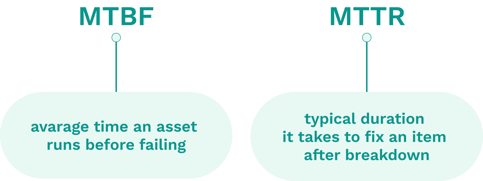 Setting Smart Maintenance Goals - WorkTrek