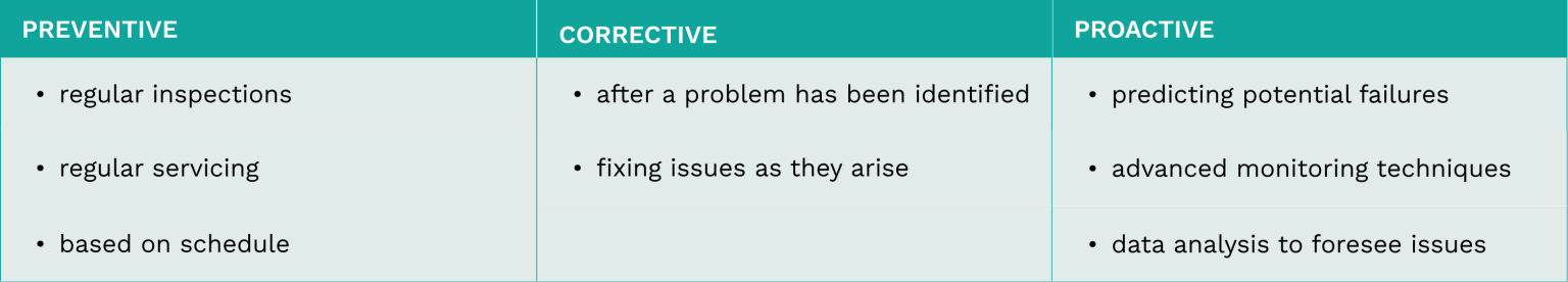 The Role of the Maintenance Team in Your Facility - WorkTrek