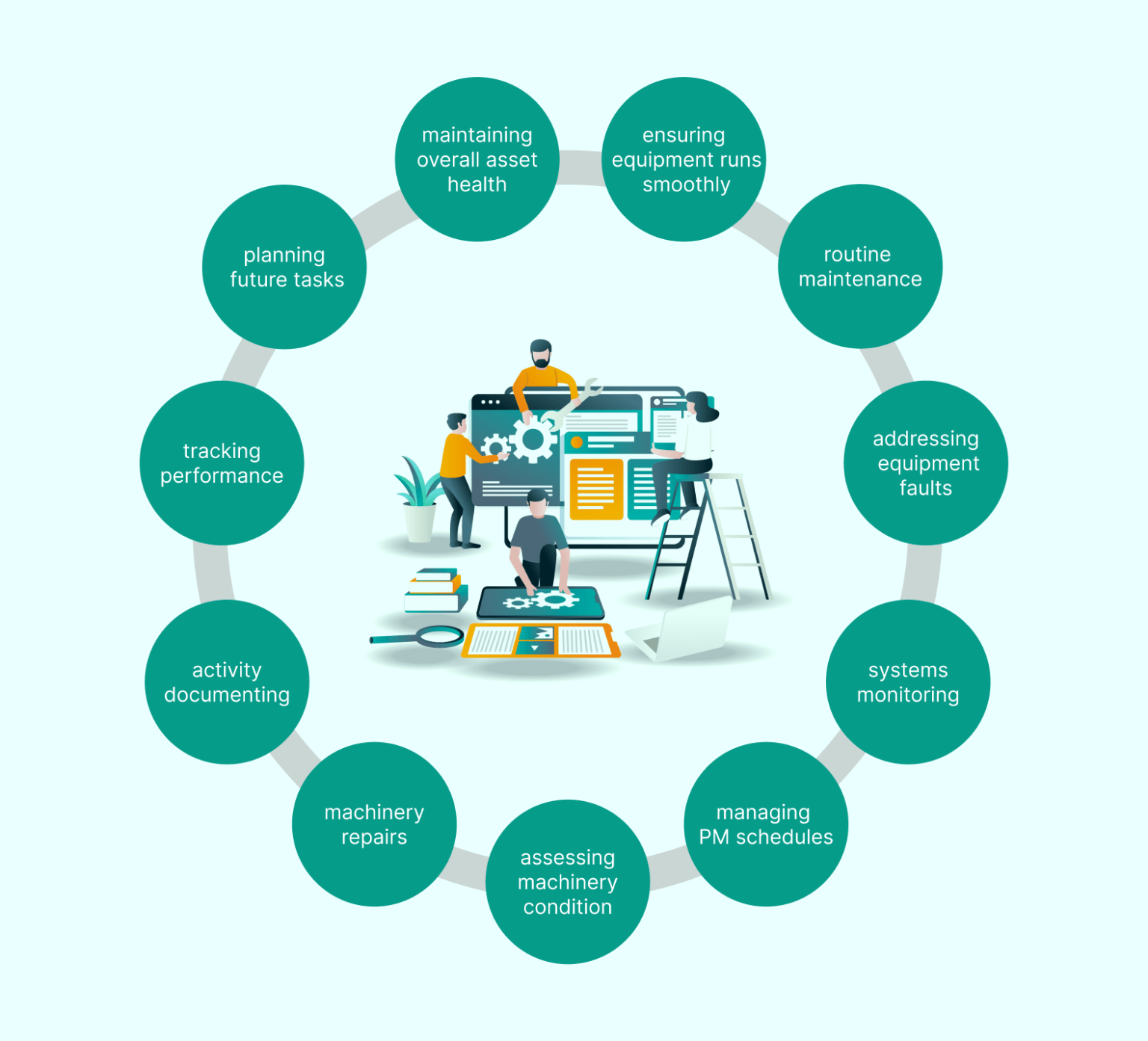 The Role of the Maintenance Team in Your Facility - WorkTrek