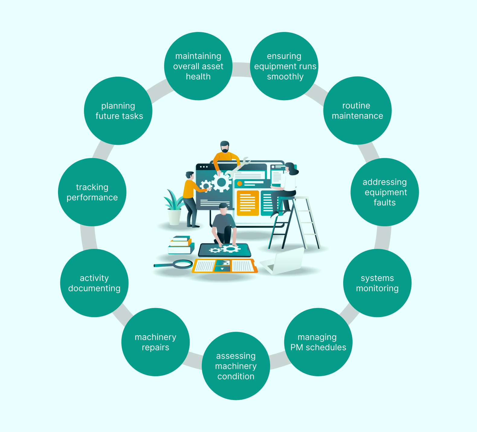 The Role of the Maintenance Team in Your Facility - WorkTrek