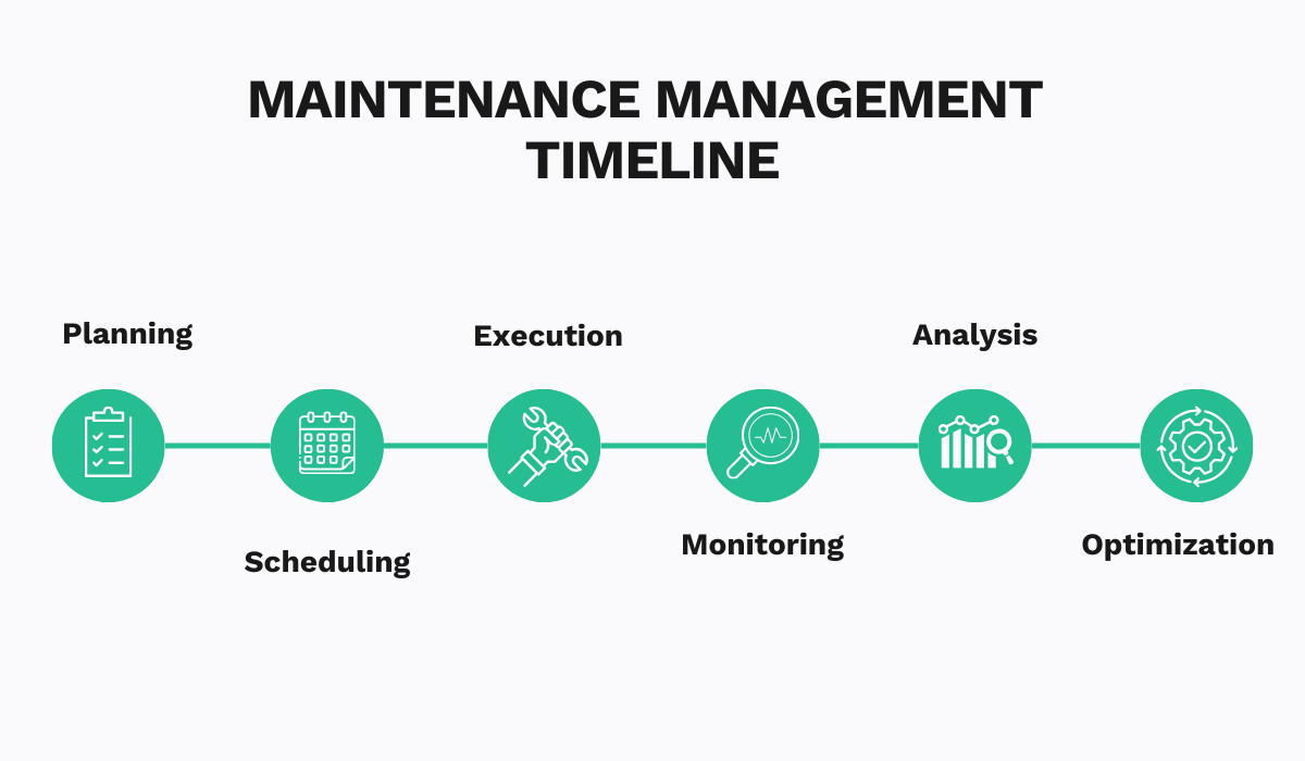 Maintenance Planning: Everything You Need to Know - WorkTrek