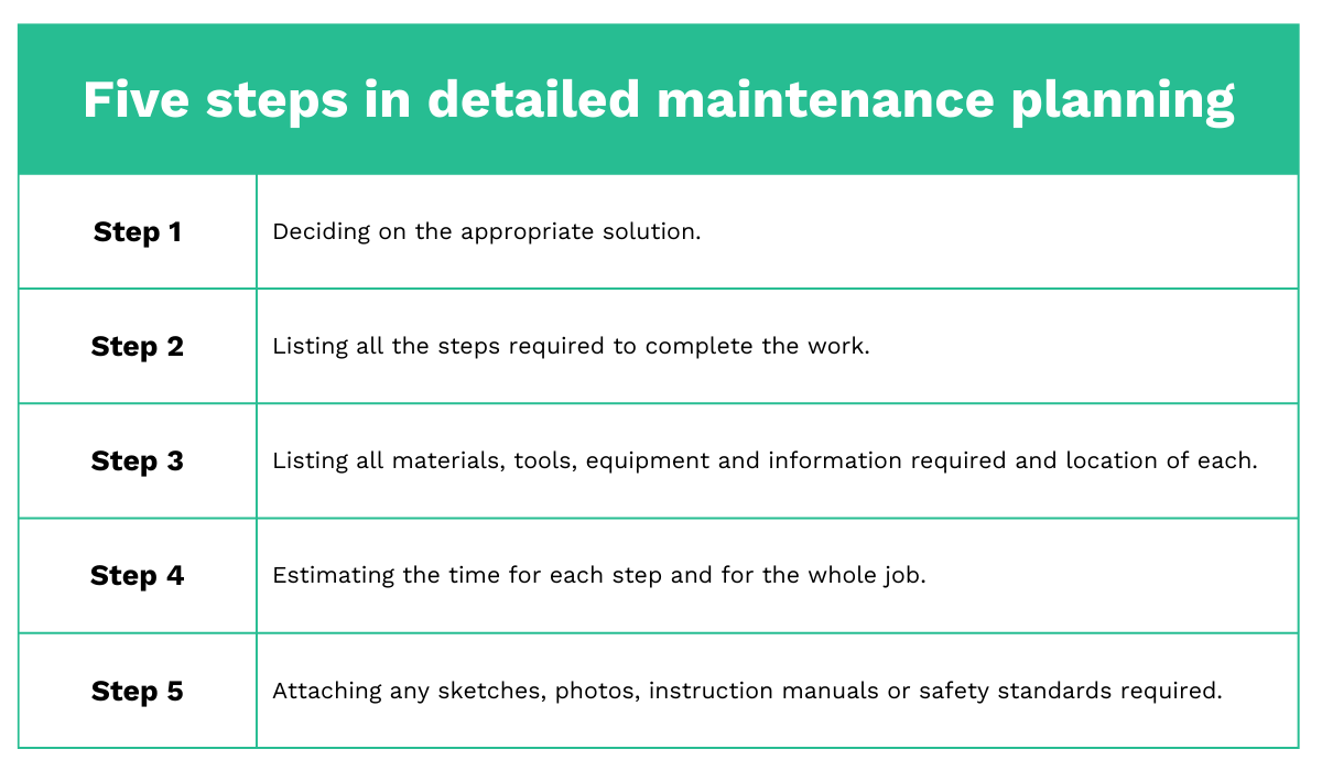 Maintenance Planning vs Scheduling: Differences Explained