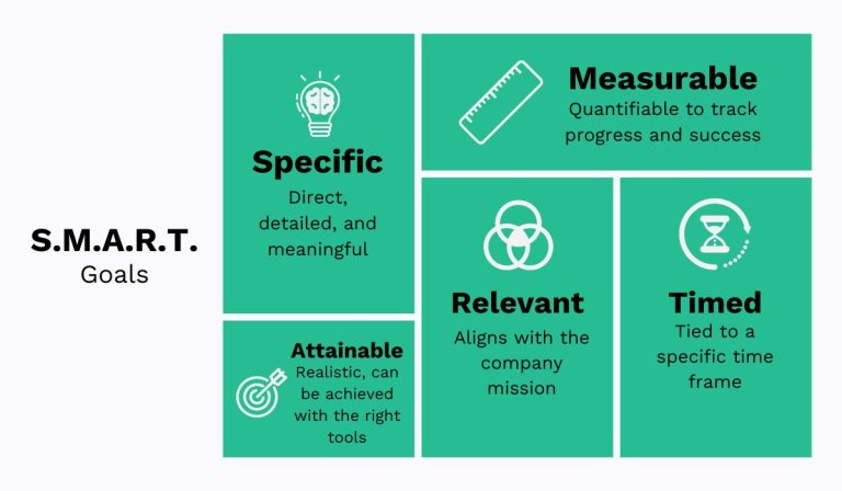 7 Key Steps of Successful Maintenance Planning - WorkTrek