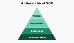 7 Key Steps of Successful Maintenance Planning - WorkTrek