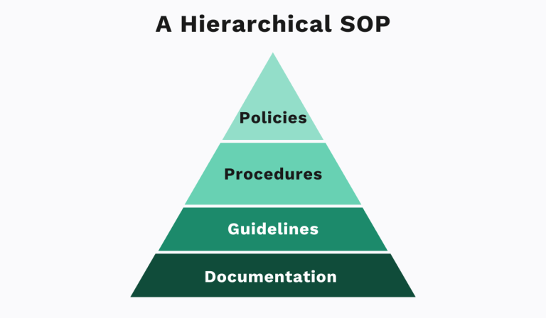 7 Key Steps of Successful Maintenance Planning - WorkTrek