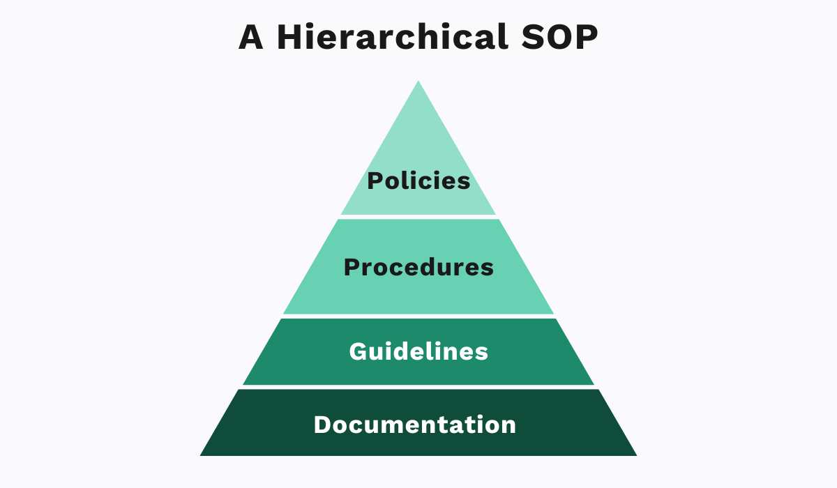 7 Key Steps of Successful Maintenance Planning - WorkTrek