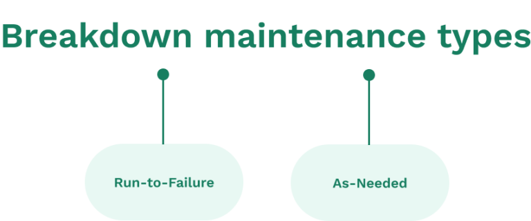 Breakdown Maintenance Guide - WorkTrek