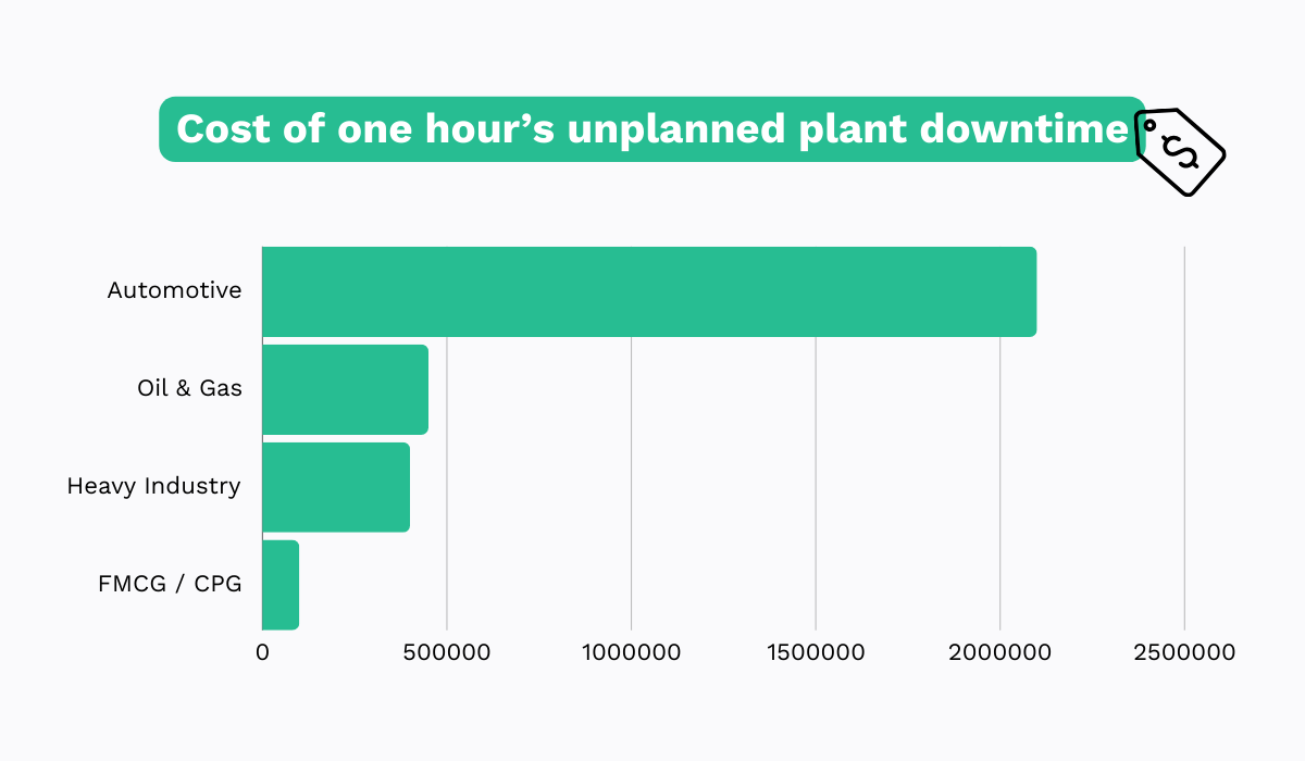 The Full Guide to Maintenance Scheduling - WorkTrek
