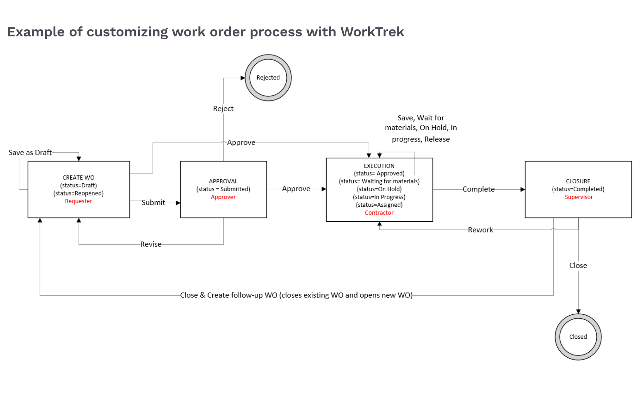 When to Use Breakdown Maintenance - WorkTrek