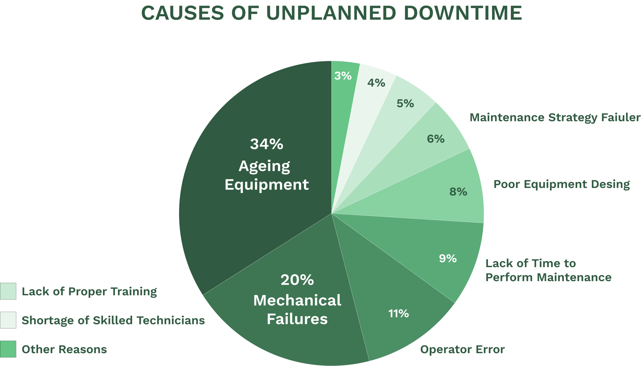 Breakdown Maintenance Planning Tips - WorkTrek
