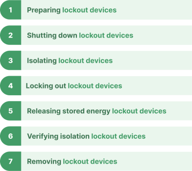 Lockout Tagout (LOTO) Safety Tips - WorkTrek