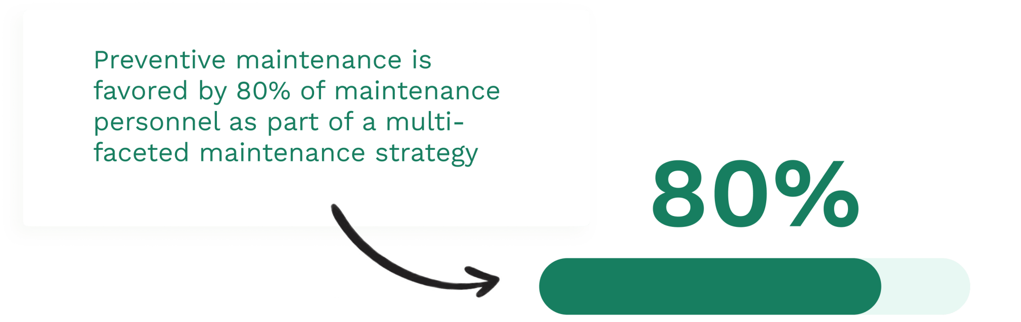 Corrective Maintenance vs. Preventive Maintenance - WorkTrek