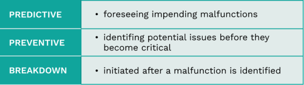 Preventive vs Breakdown Maintenance - WorkTrek