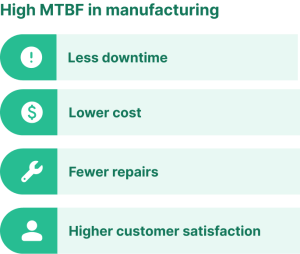 What Is Mean Time between Failure (MTBF) - WorkTrek