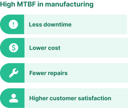 What Is Mean Time between Failure (MTBF) - WorkTrek