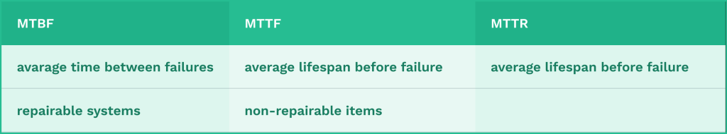 What Is Mean Time between Failure (MTBF) - WorkTrek