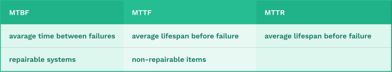 What Is Mean Time between Failure (MTBF) - WorkTrek