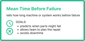What Is Mean Time between Failure (MTBF) - WorkTrek