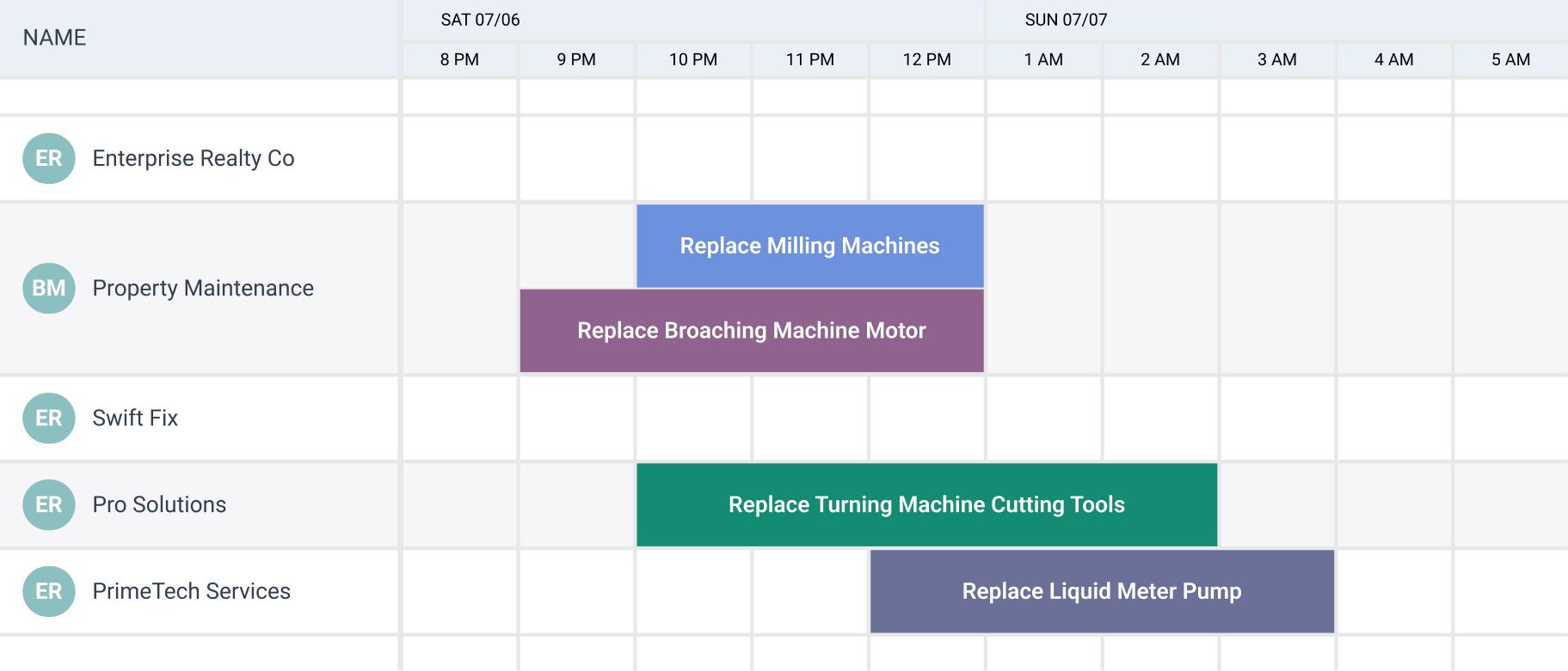 What Is Mean Time between Failure (MTBF) - WorkTrek