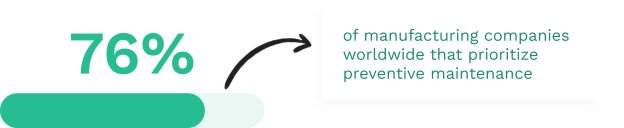 What Is Mean Time between Failure (MTBF) - WorkTrek