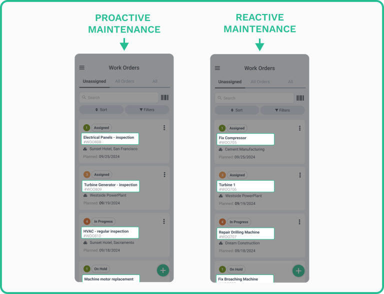 Reactive Maintenance Explained - WorkTrek