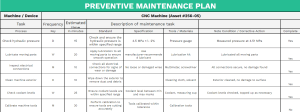 6 Steps of the Maintenance Scheduling Process - WorkTrek