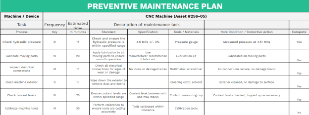 6 Steps of the Maintenance Scheduling Process - WorkTrek
