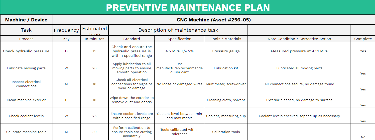 6 Steps of the Maintenance Scheduling Process - WorkTrek