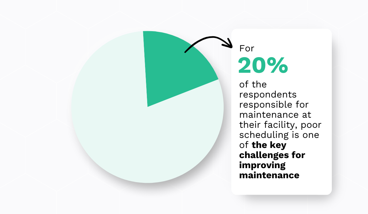 The Full Guide to Maintenance Scheduling - WorkTrek