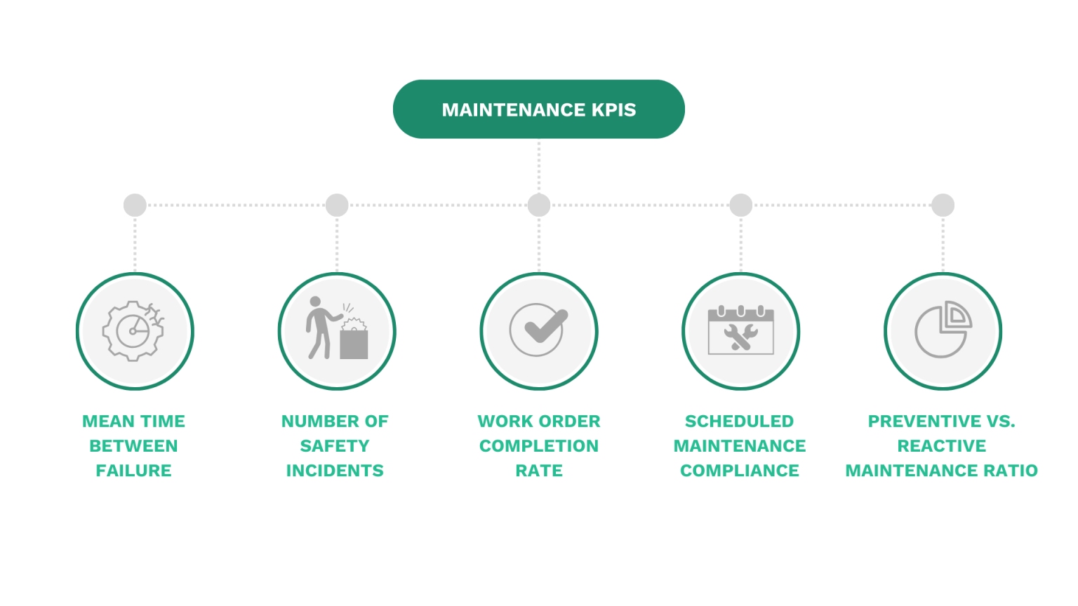 5 Key Steps of a Good Maintenance Audit Program - WorkTrek