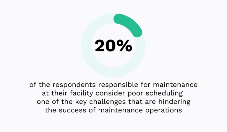 6 Steps of the Maintenance Scheduling Process - WorkTrek
