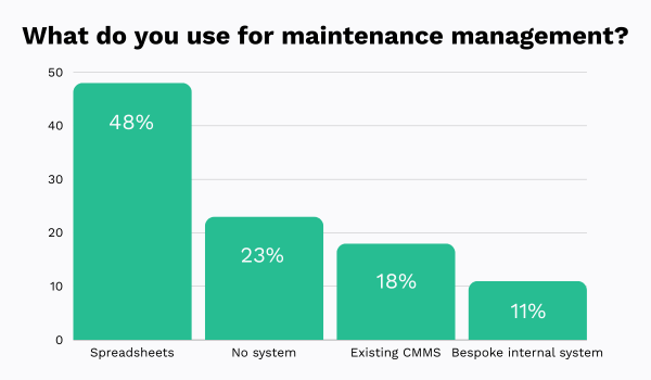 6 Steps of the Maintenance Scheduling Process - WorkTrek