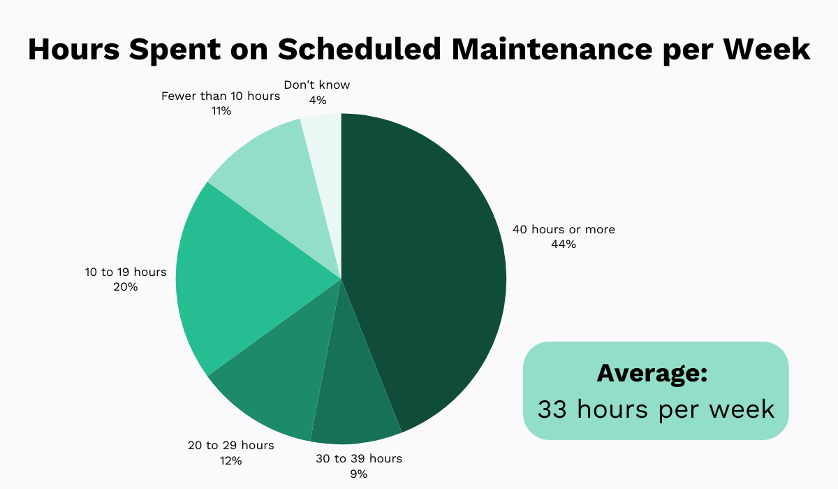 6 Steps of the Maintenance Scheduling Process - WorkTrek