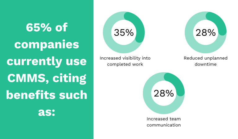 The Ultimate Maintenance Audit Checklist - WorkTrek
