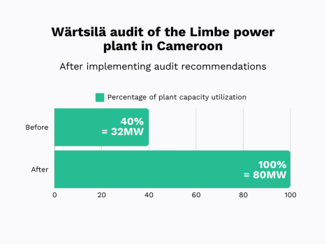 5 Key Steps of a Good Maintenance Audit Program - WorkTrek