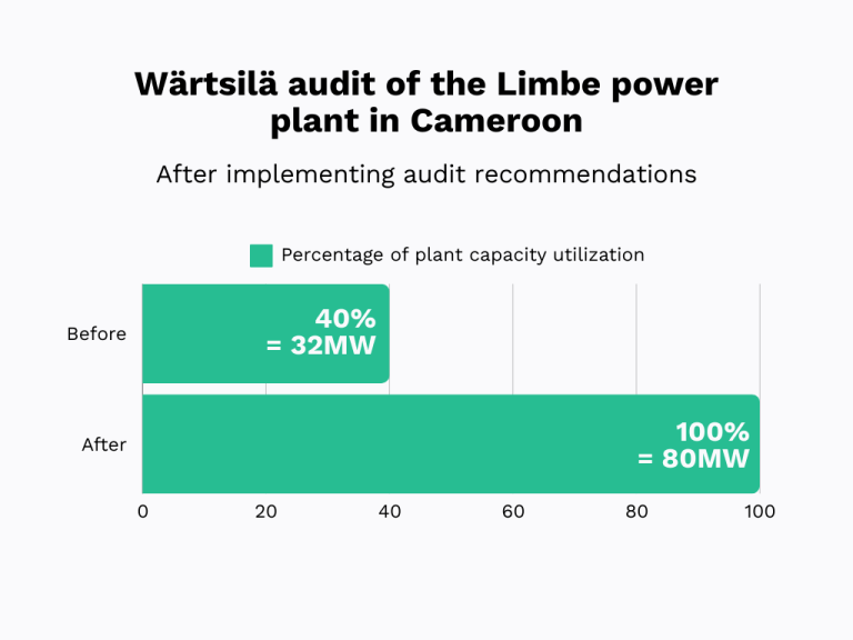 5 Key Steps of a Good Maintenance Audit Program - WorkTrek