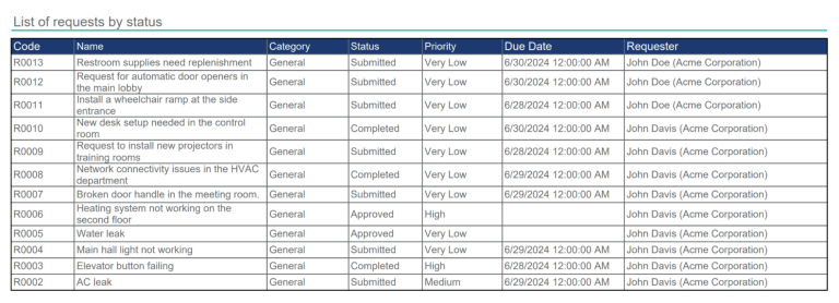 5 Key Steps of a Good Maintenance Audit Program - WorkTrek