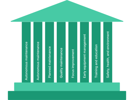 What is 5S Principal for Maintenance - WorkTrek